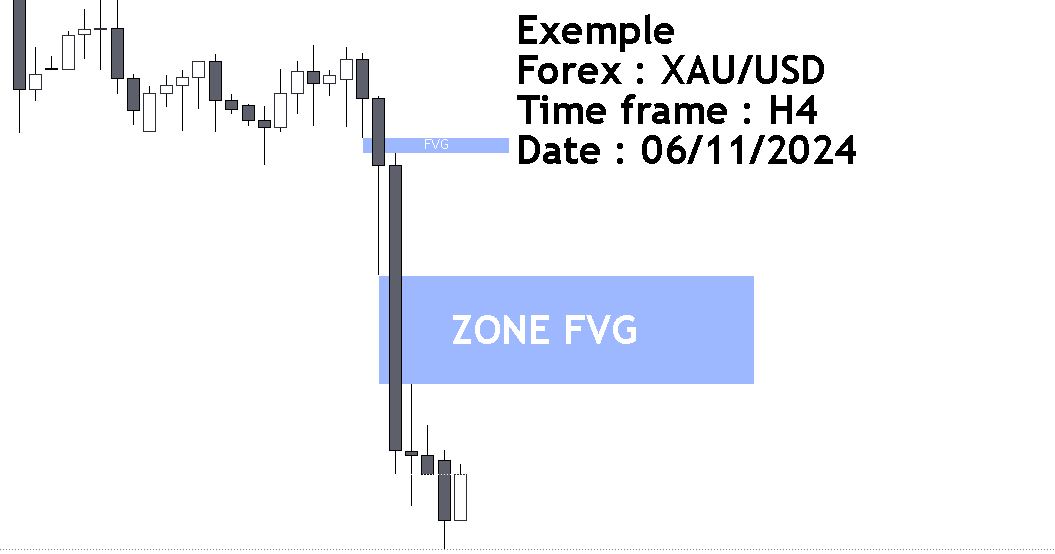 FVG Trading : Comprendre et utiliser les Fair Value Gaps - Trading Expert